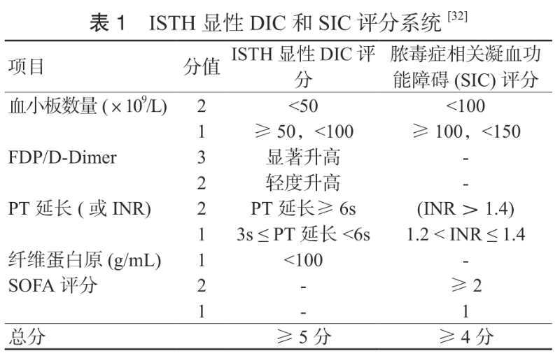 什么是SIC、DIC？ - 好大夫在线