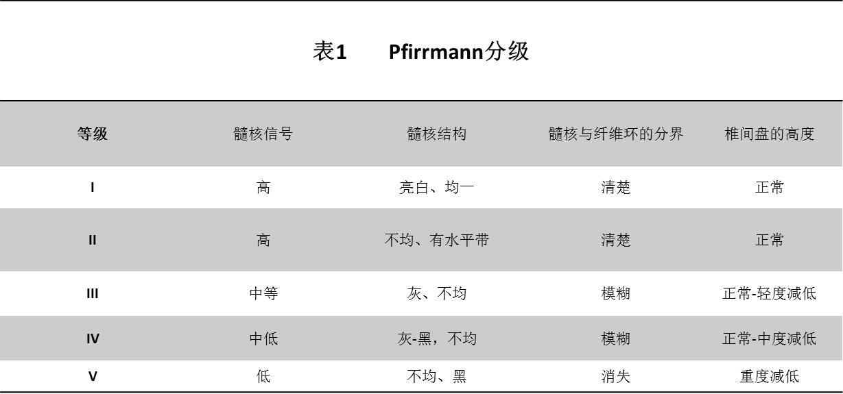 椎间盘退变常用分级_腰椎间盘突出_介绍_检查 - 好大夫在线