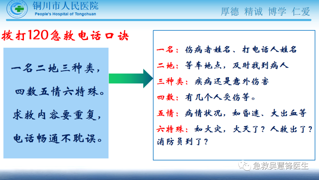 急救科普||如何正确拨打120 - 好大夫在线