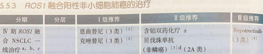 一文详解：NSCLC ROS1 基因变异的检测、治疗及耐药_肺癌_检查_治疗方式 - 好大夫在线
