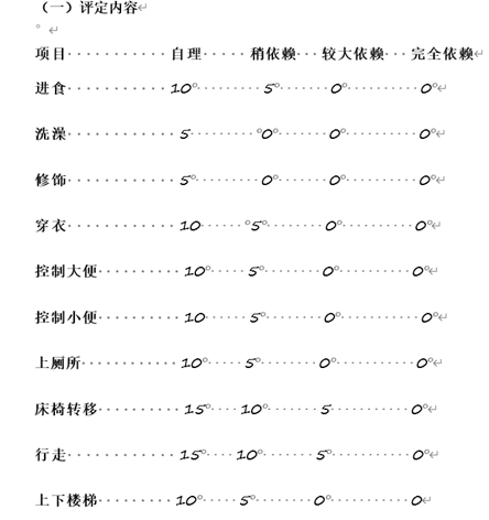 IMWG 骨髓瘤患者的虚弱状态 GA分层(包括ADL, IADL, CCI) - 好大夫在线