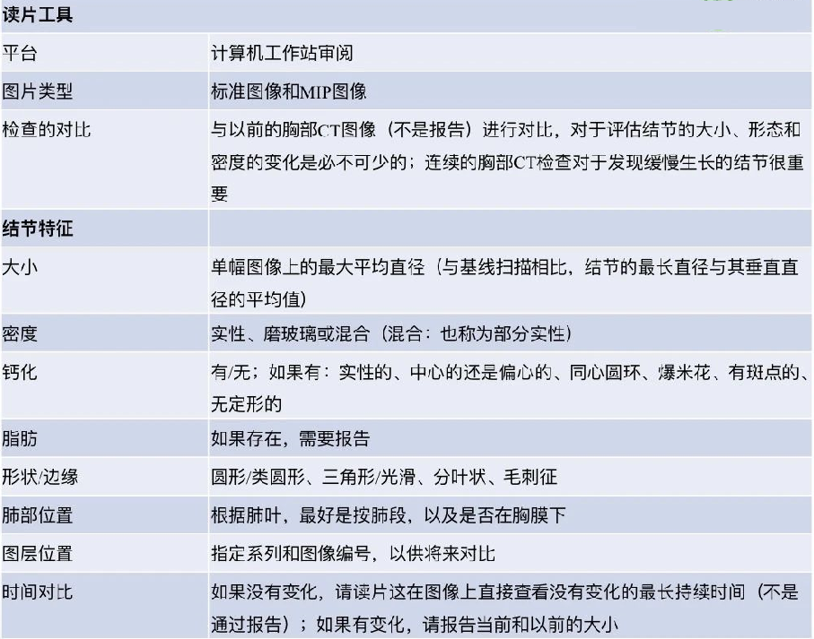 肺结节 Lung-RADS分类_肺部结节_肺部结节介绍 - 好大夫在线