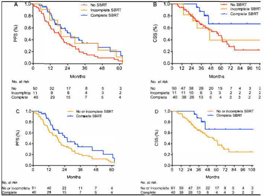 精准放疗新篇章：SBRT凸显独特价值_放疗_放疗治疗介绍 - 好大夫在线