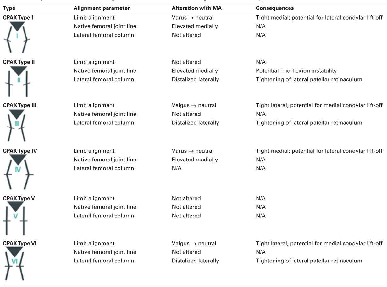 膝关节冠状面对线CPAK分类系统_不是所有的膝关节、全膝关节置换都是一样的（2024）_膝关节置换术_膝关节置换术治疗介绍 - 好大夫在线