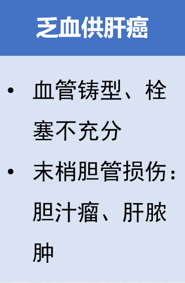 肝动脉灌注化疗（HAIC）在肝脏恶性肿瘤的临床应用_肝癌介入_肝癌介入治疗介绍 - 好大夫在线