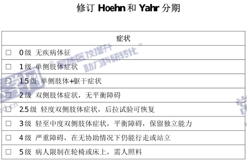 2024临床常用的帕金森病评估量表分享！_帕金森_帕金森检查 - 好大夫在线