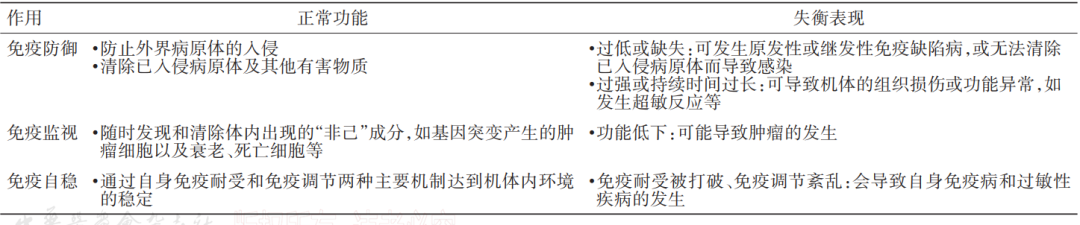 TBNK淋巴细胞检测在健康管理中的应用专家共识 - 好大夫在线