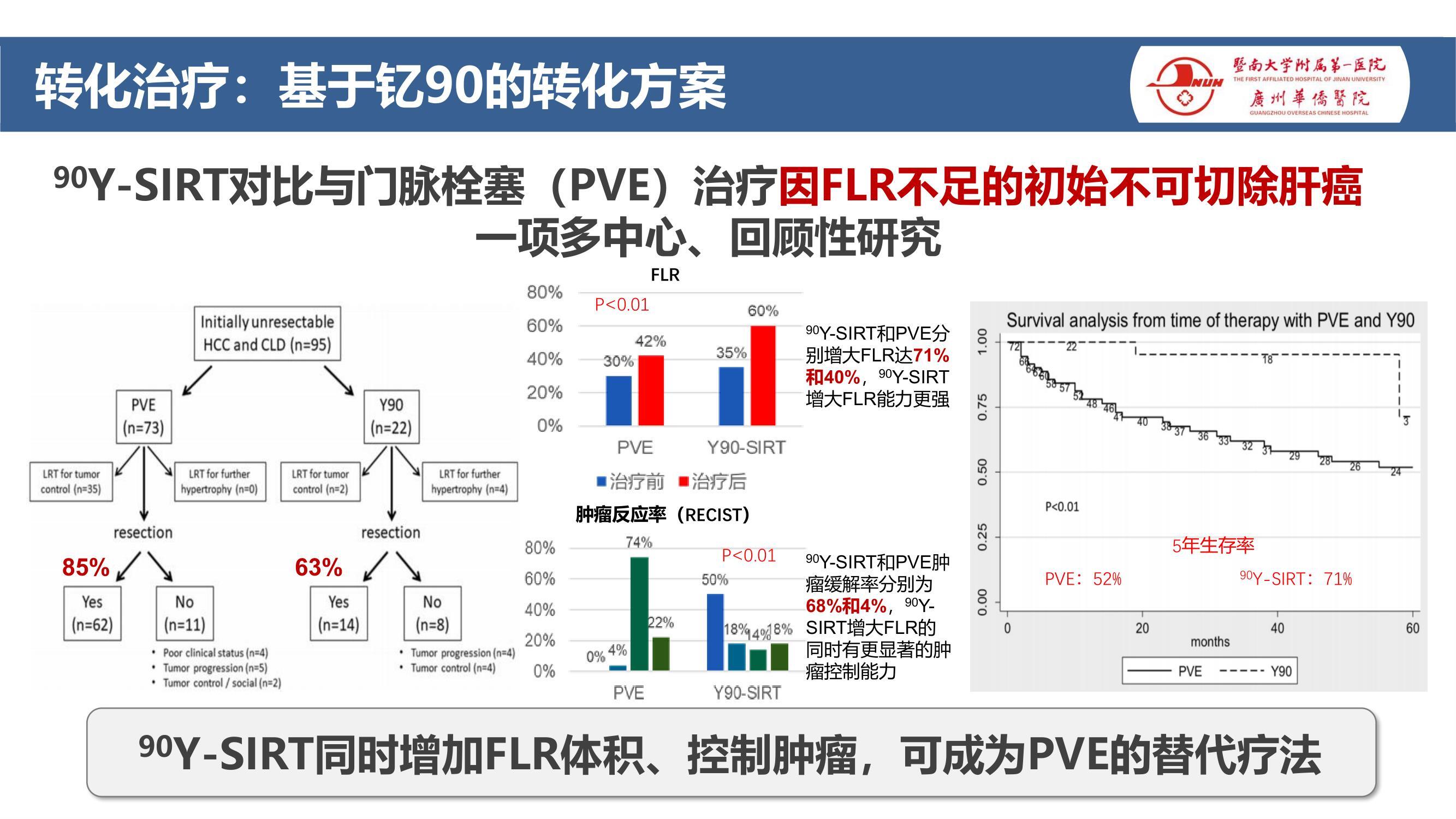 肝癌转化、新辅助和辅助治疗的研究进展（2023）（上）-春雨医生